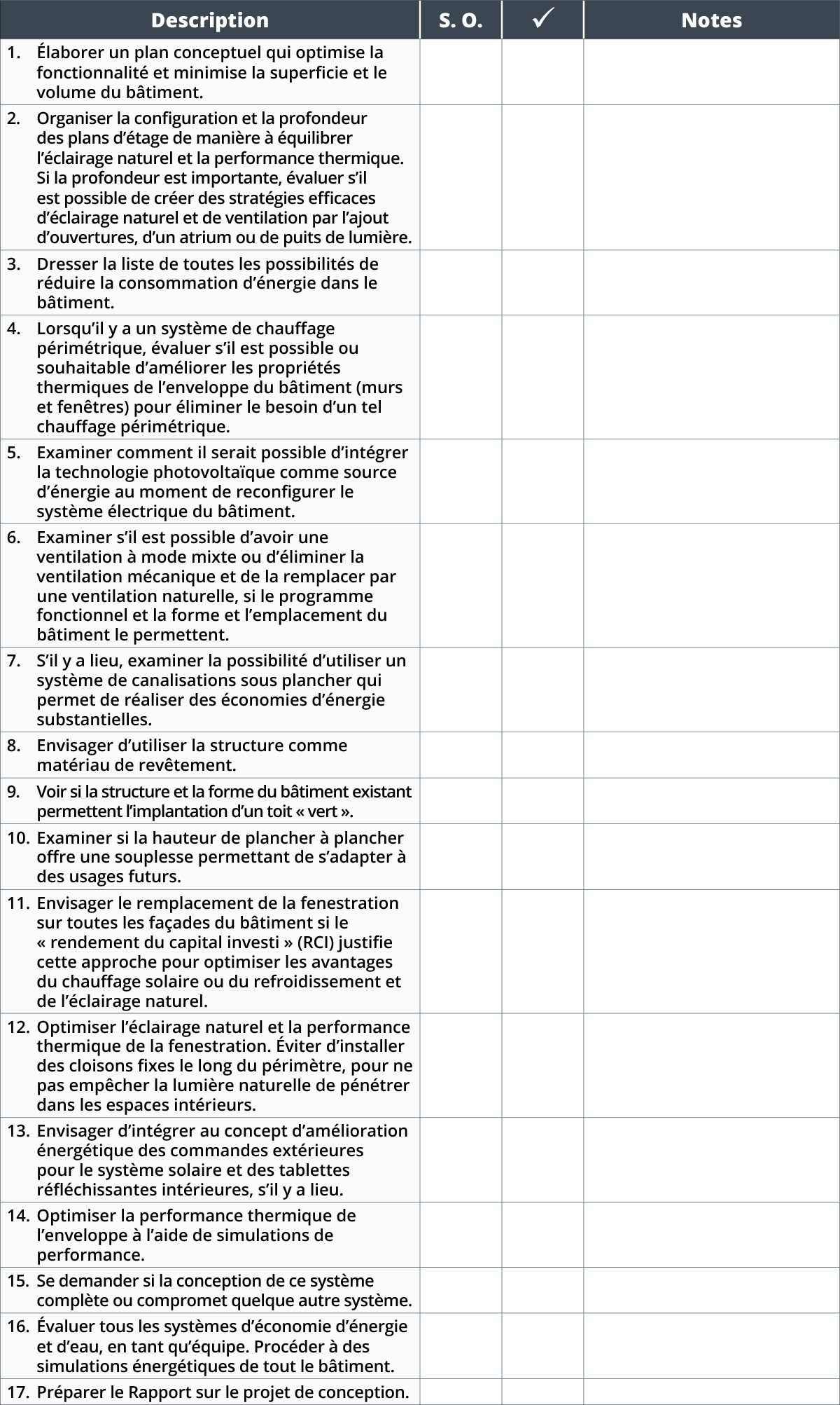 Annexe B – Listes de contrôle : Rénovation éconergétique des bâtiments ...
