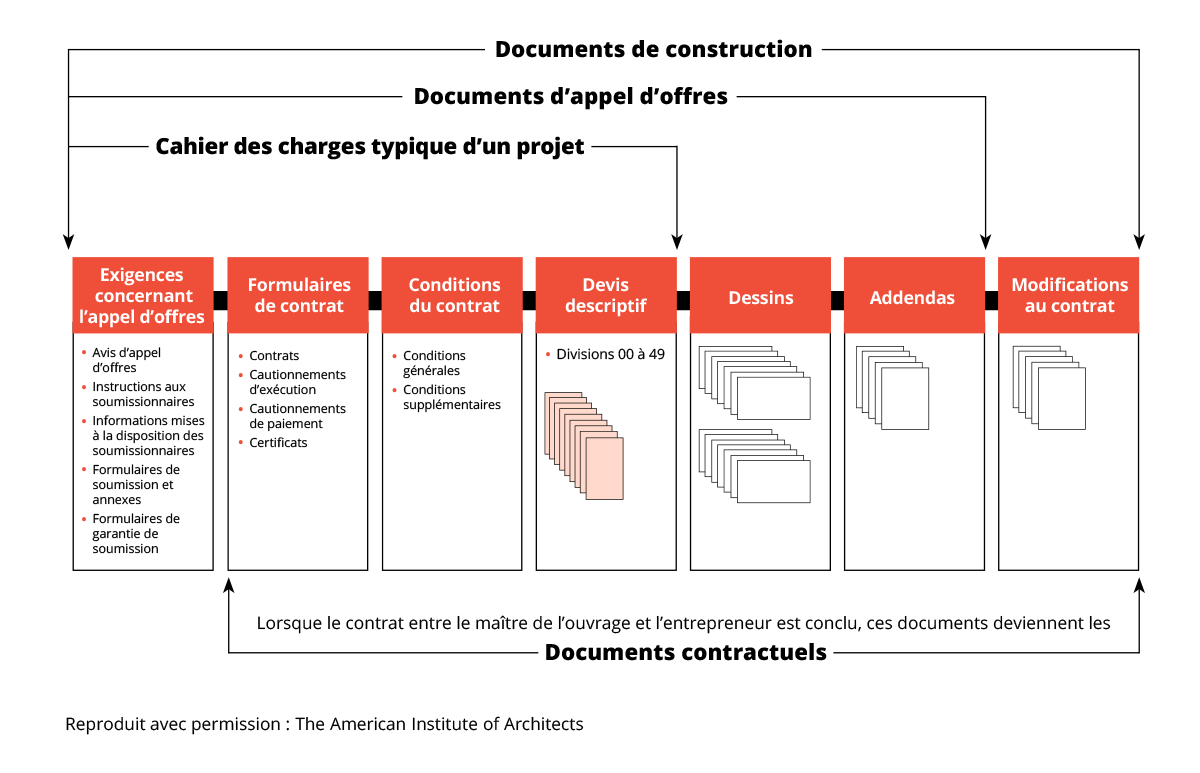 Annexe E – Devis descriptif - RAIC