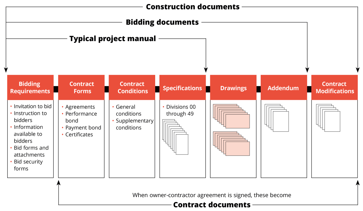 Appendix D – Drawings - RAIC