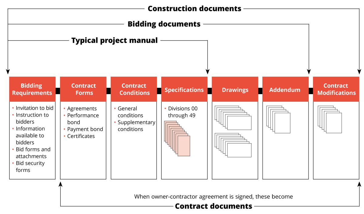 Appendix E – Specifications - RAIC