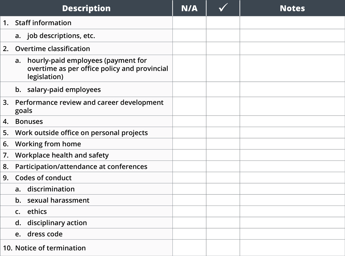 Appendix A – Checklist: Information to Include in a Manual on Office ...